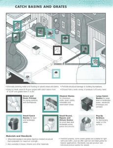 Drainage & Erosion Repair, Installation Peachtree City, Fayetteville ...